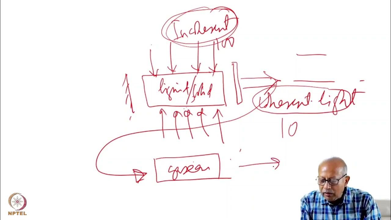 Week 2: Lecture 6: Different Methods of Pumping to Effect Population Inversion - YouTube