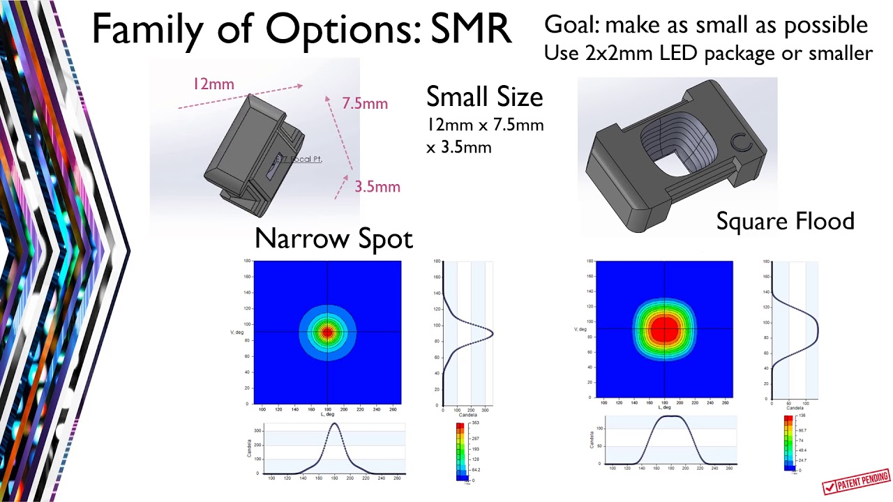 SMR Product Info - YouTube
