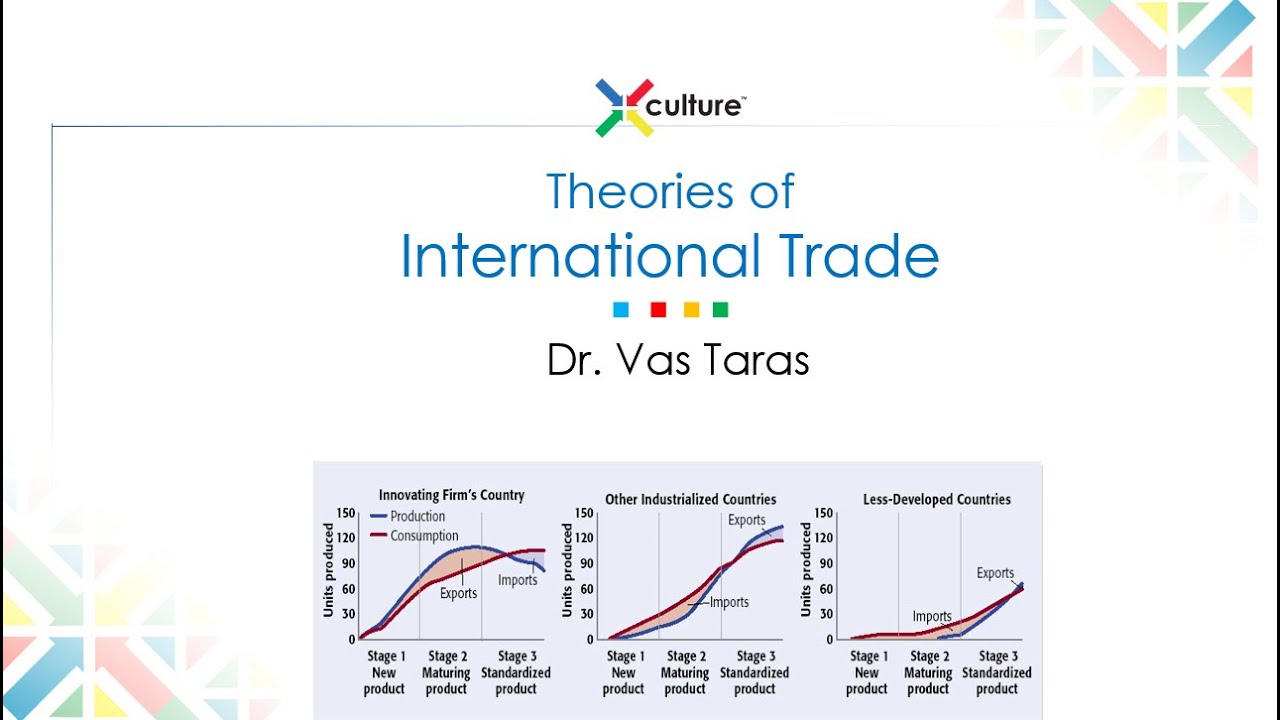 International Trade: Who trades/should trade with whom and why? - YouTube