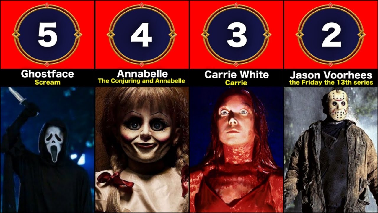 Comparison: Most Terrifying Horror Movie Characters of All Time - YouTube