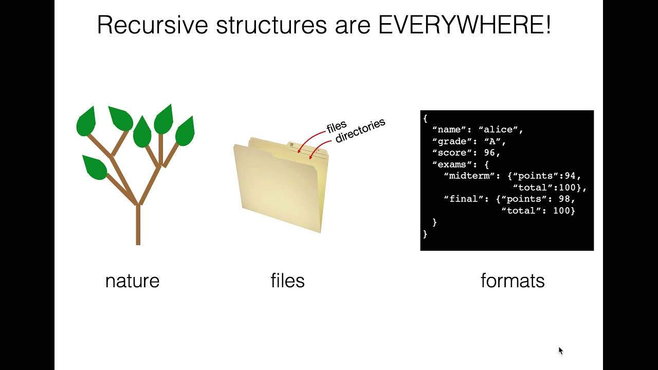 [CS 220 / CS319 Spring 2021] LEC 22 Video 1: Recursion introduction - YouTube