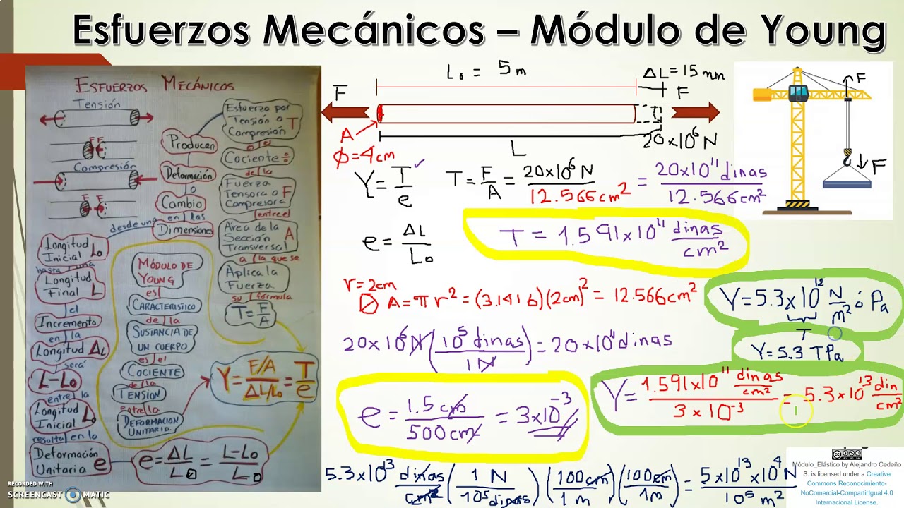 Modulo Elástico 03 - YouTube