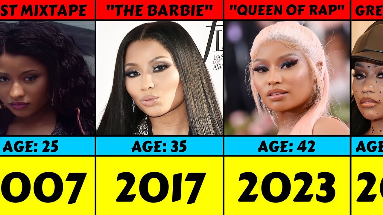 Nicki Minaj From 2004 To 2023 - YouTube