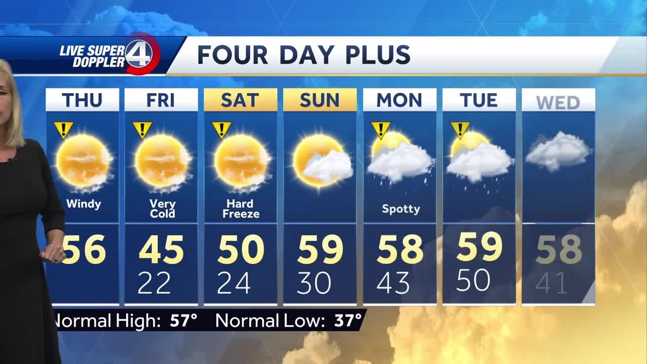 Sunny and windy Thursday - YouTube