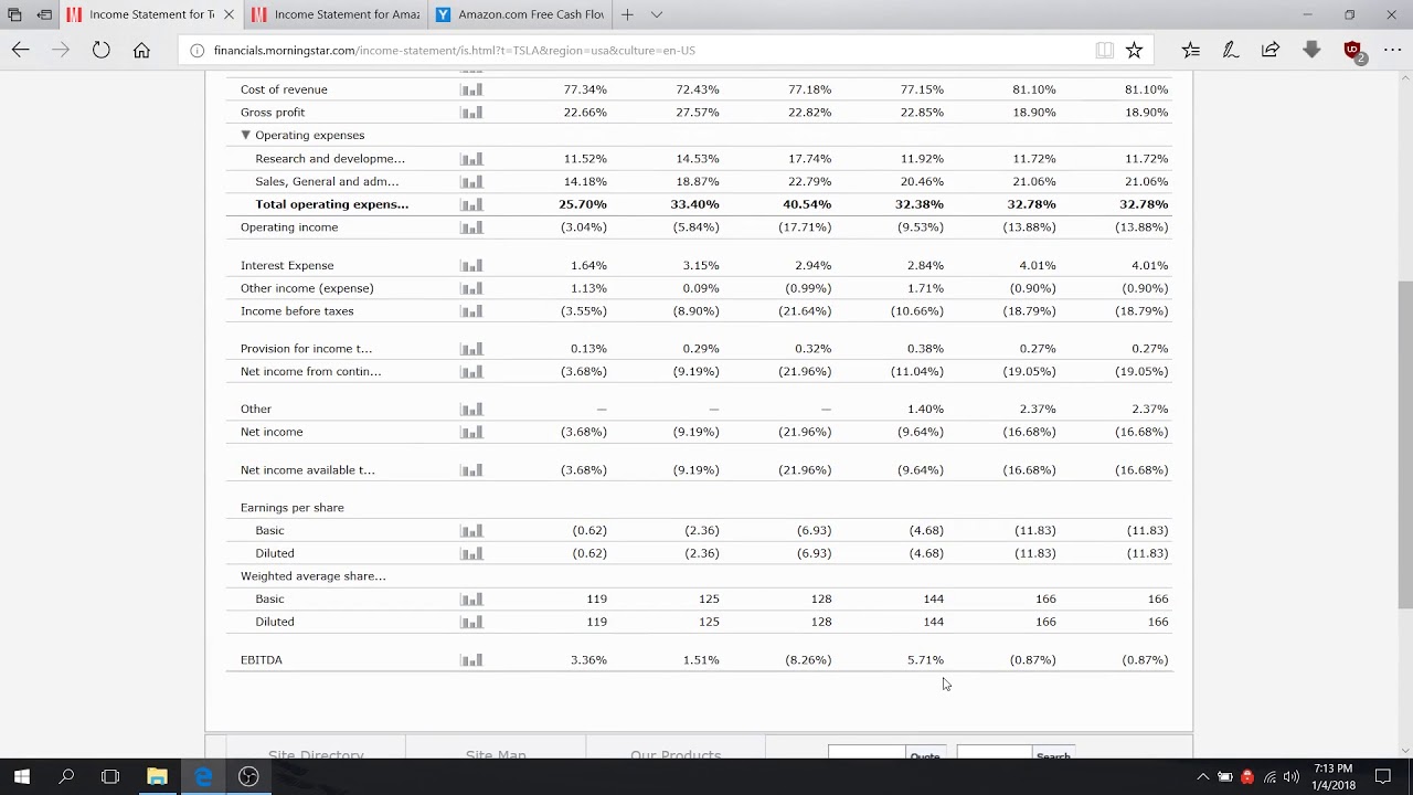 Tesla's financial health - YouTube
