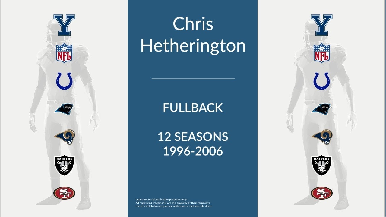 Chris Hetherington: Football Fullback - YouTube