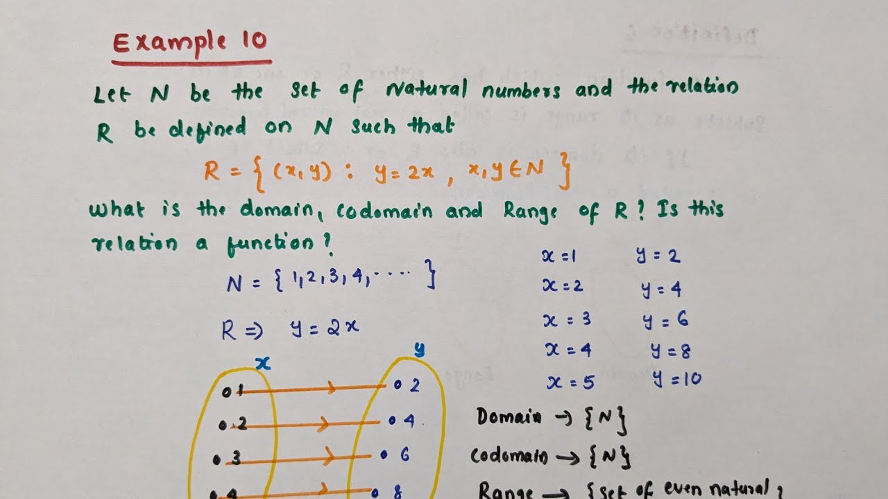 Example 10// Chapter 2 Relations and functions// Class 11 Maths//NCERT ...