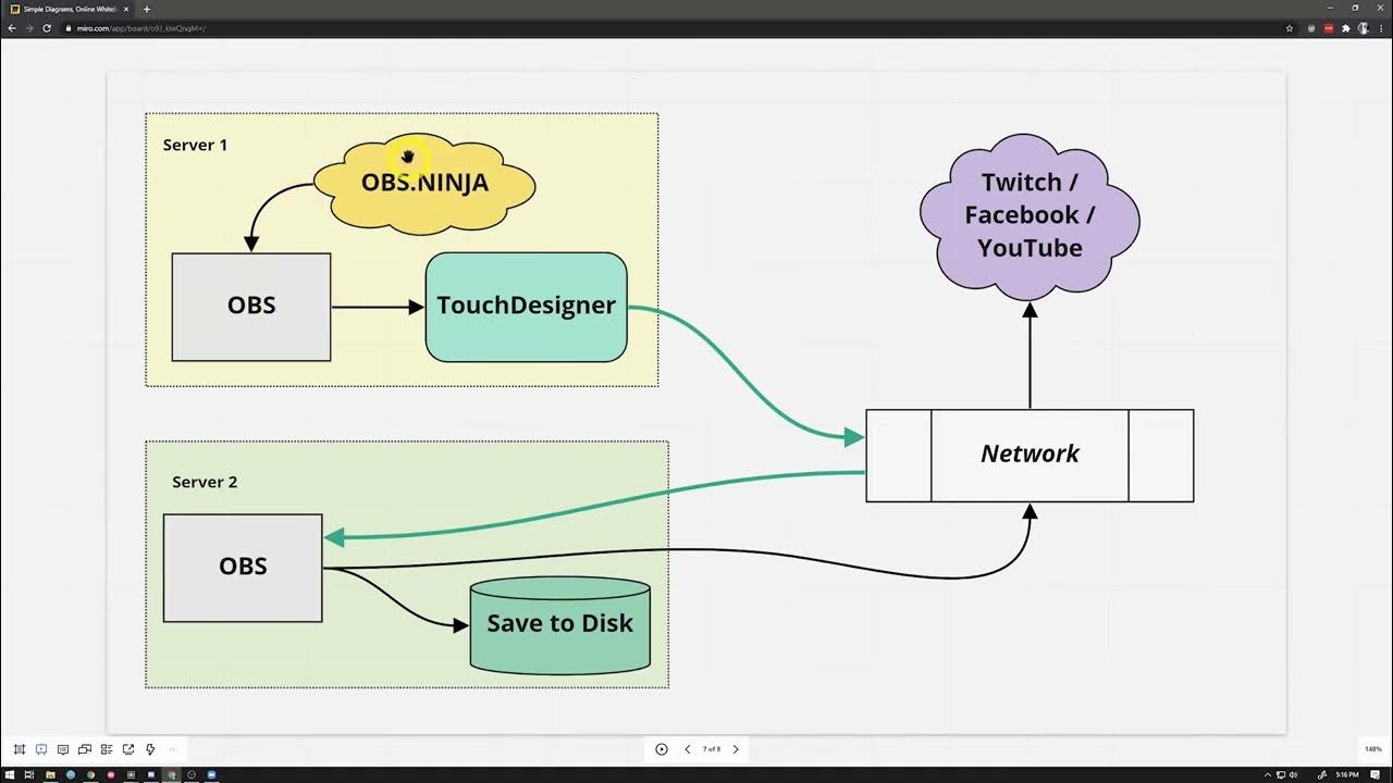 1/3 TouchDesigner Vol.037 Automation and Remote Control with OBS WebSockets - YouTube