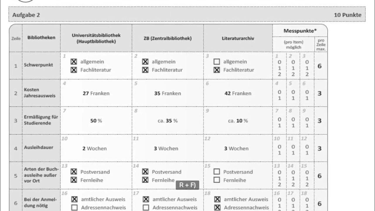 Lösungen und Bewertung - OSD ZERTIFIKAT B2 HOREN TEIL - YouTube