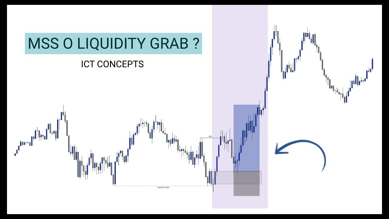 Market Structure Shift & Liquidity Grab | ICT Concepts - YouTube