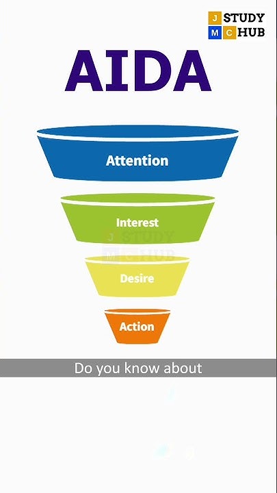 AIDA Model of Advertising is now easy to understand | #AIDA # ...
