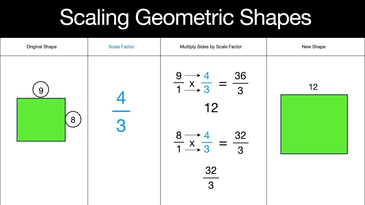 Scaling Geometric shapes - YouTube