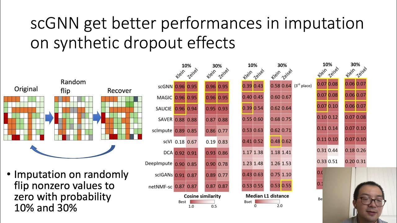 scGNN: a novel graph neural network framework... - Juexin Wang ...