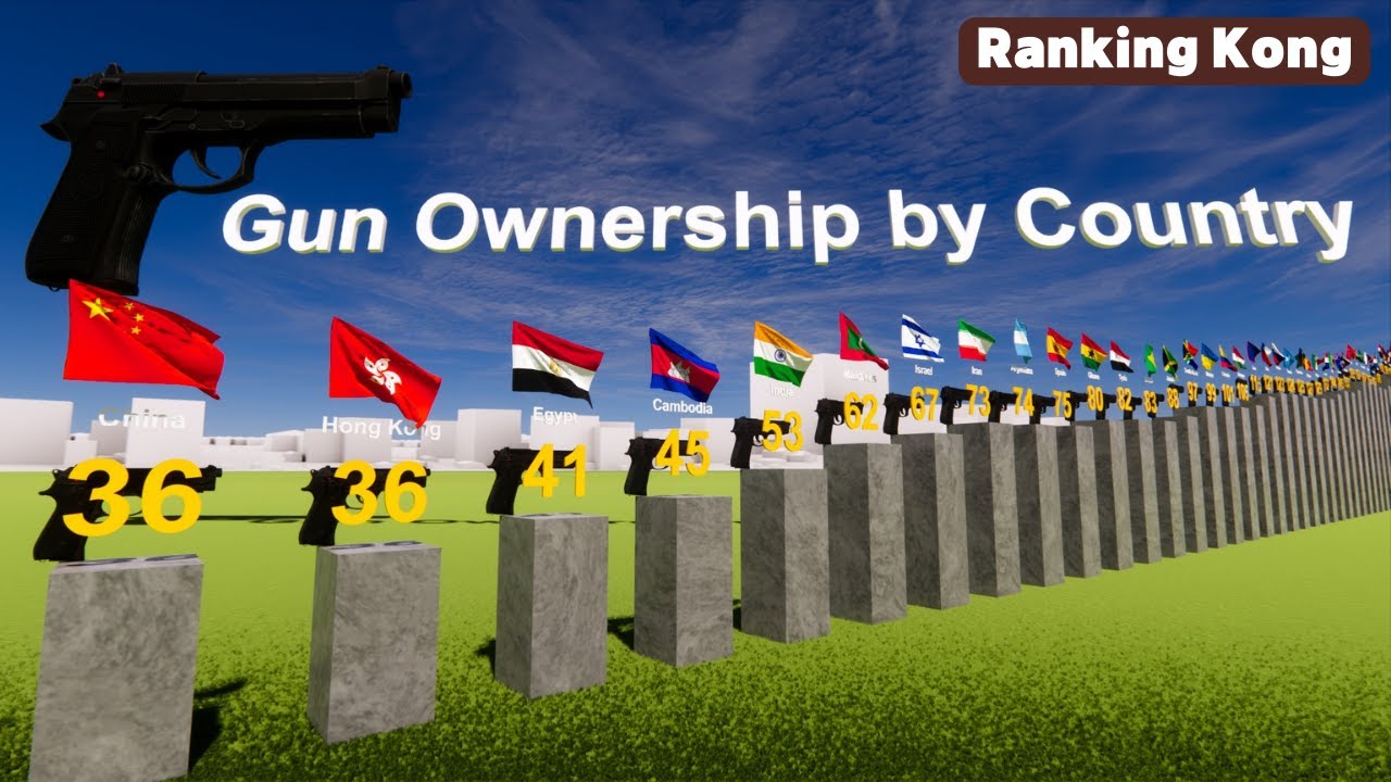 Gun Ownership by Country 2024 - YouTube