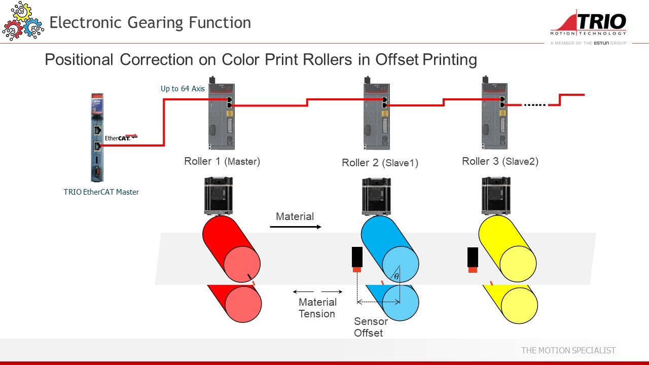 Trio Features for Printing Machines - YouTube