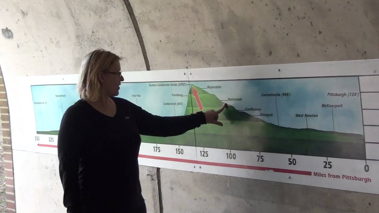 Bike trip elevation chart - YouTube