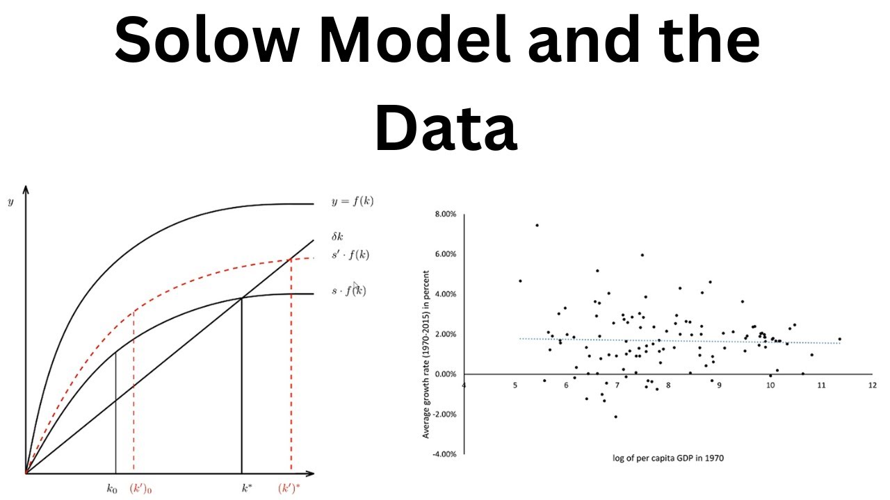 The Solow model and the data - YouTube