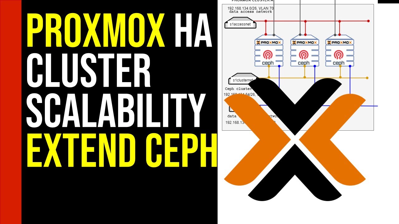 Proxmox Cluster Scalability: How to Add Nodes and Extend Ceph Storage - YouTube