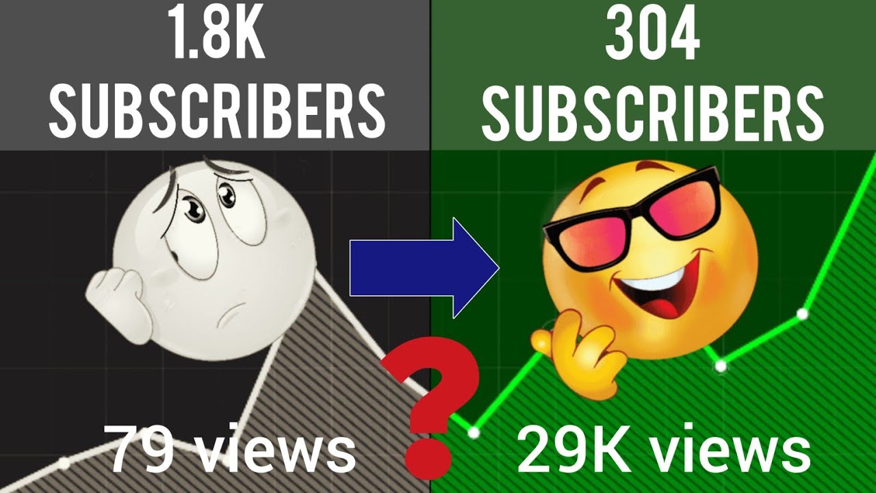 Little Real SUBSCRIBERS Better then Many Fake SUBSCRIBERS!🤔HOW?? - YouTube