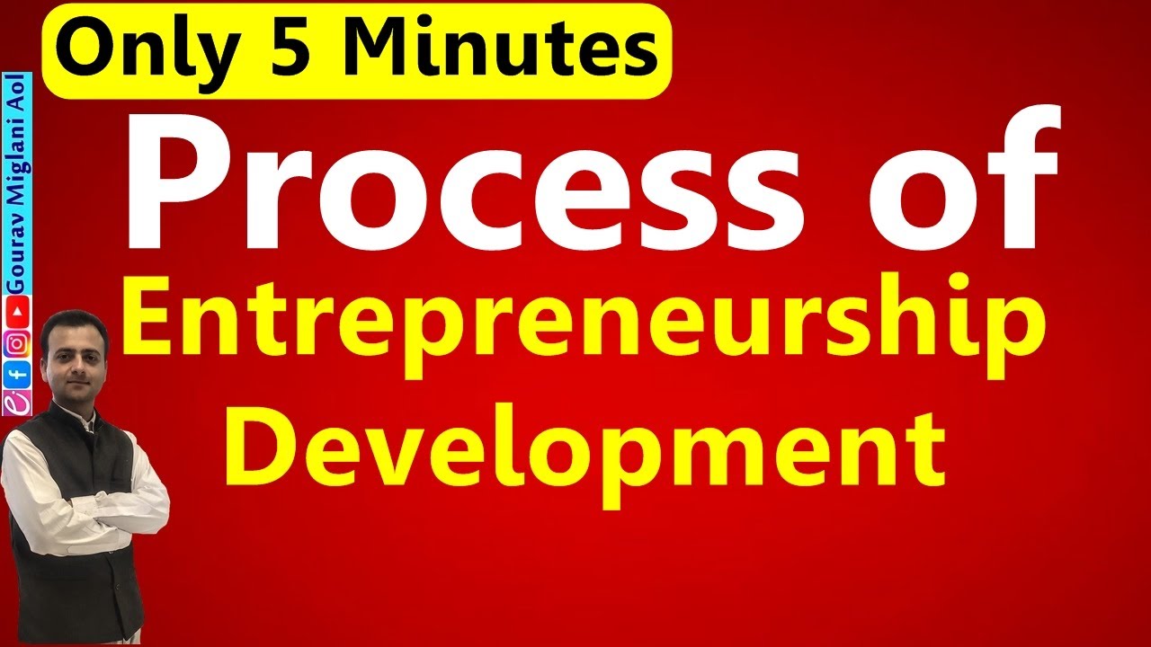 Process of Entrepreneurship Development | Steps involved in ...