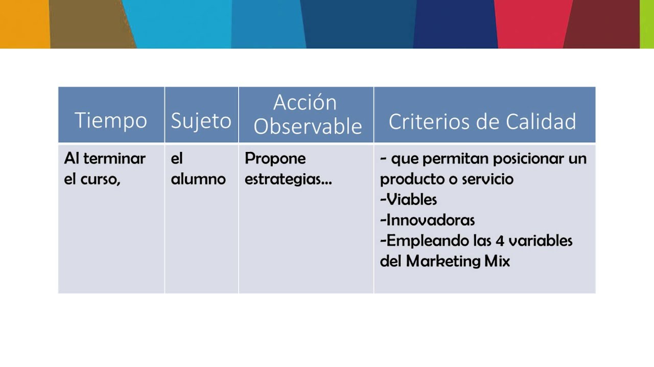 ¿Cómo elaborar logros de aprendizaje? - YouTube