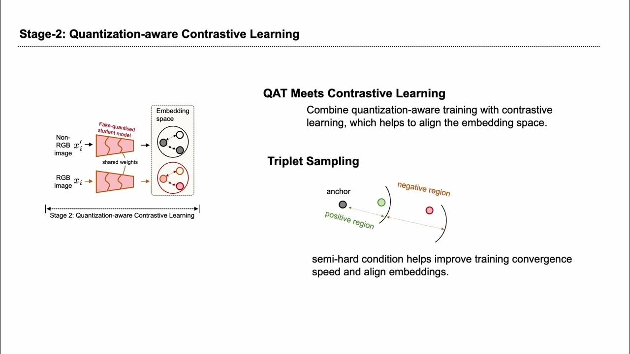 [ECCV 2024] Self-Adapting Large Visual-Language Models to Edge Devices across Visual Modalities ...