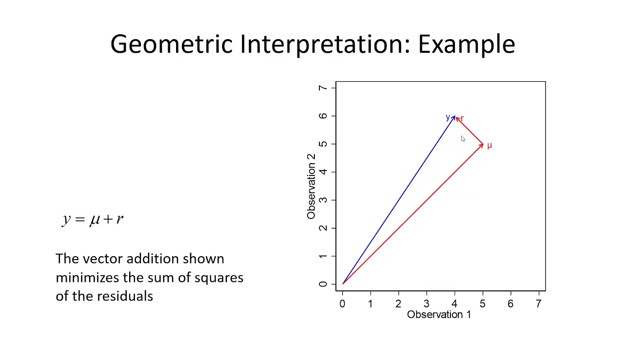 3e multiple linear reg example geometric - YouTube