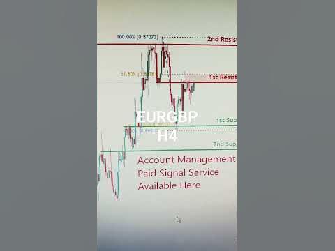 EURGBP 03 OCT Tuesday 2023: Intraday Technical Setup By American Forex forecast,H4,Daily ...