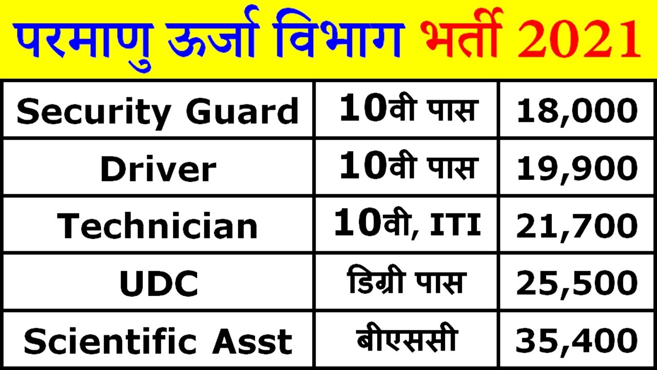 Department of Atomic Energy Recruitment 2021 || AMD Vacancy 2021 - YouTube