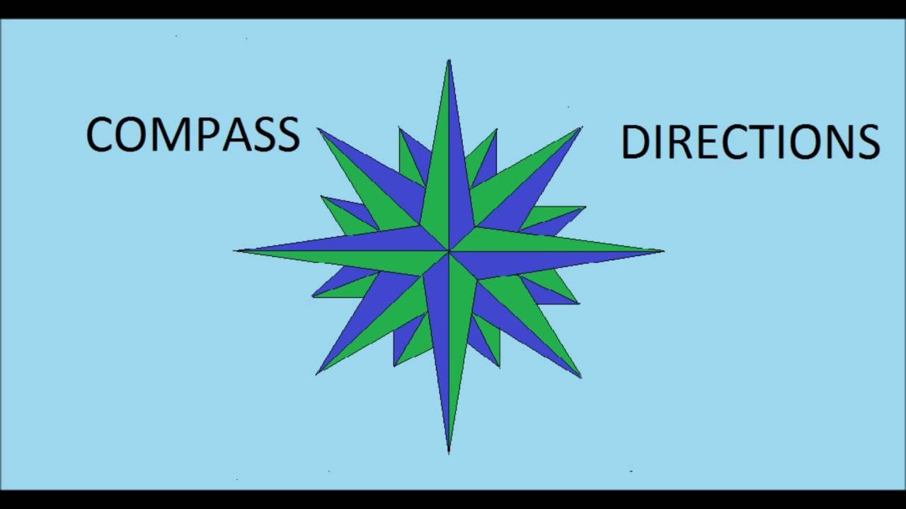 Animation of Cardinal, Intercardinal, and 2nd Intercardinal Directions ...
