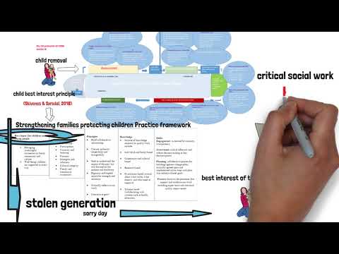 Critical social work in child protection - YouTube