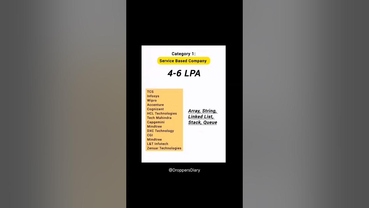 How much DSA is required for placement #dsa #coding - YouTube