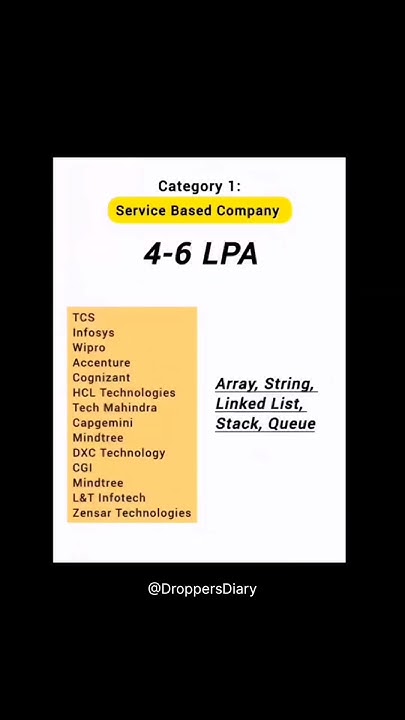 How much DSA is required for placement #dsa #coding - YouTube