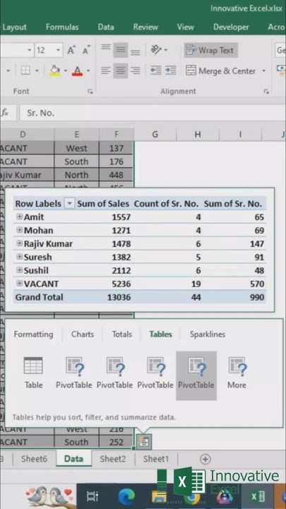 Quick analysis in Excel (Ctrl +Q) #shorts #exceleducation #exceltips #exceltech #viraltutorial ...
