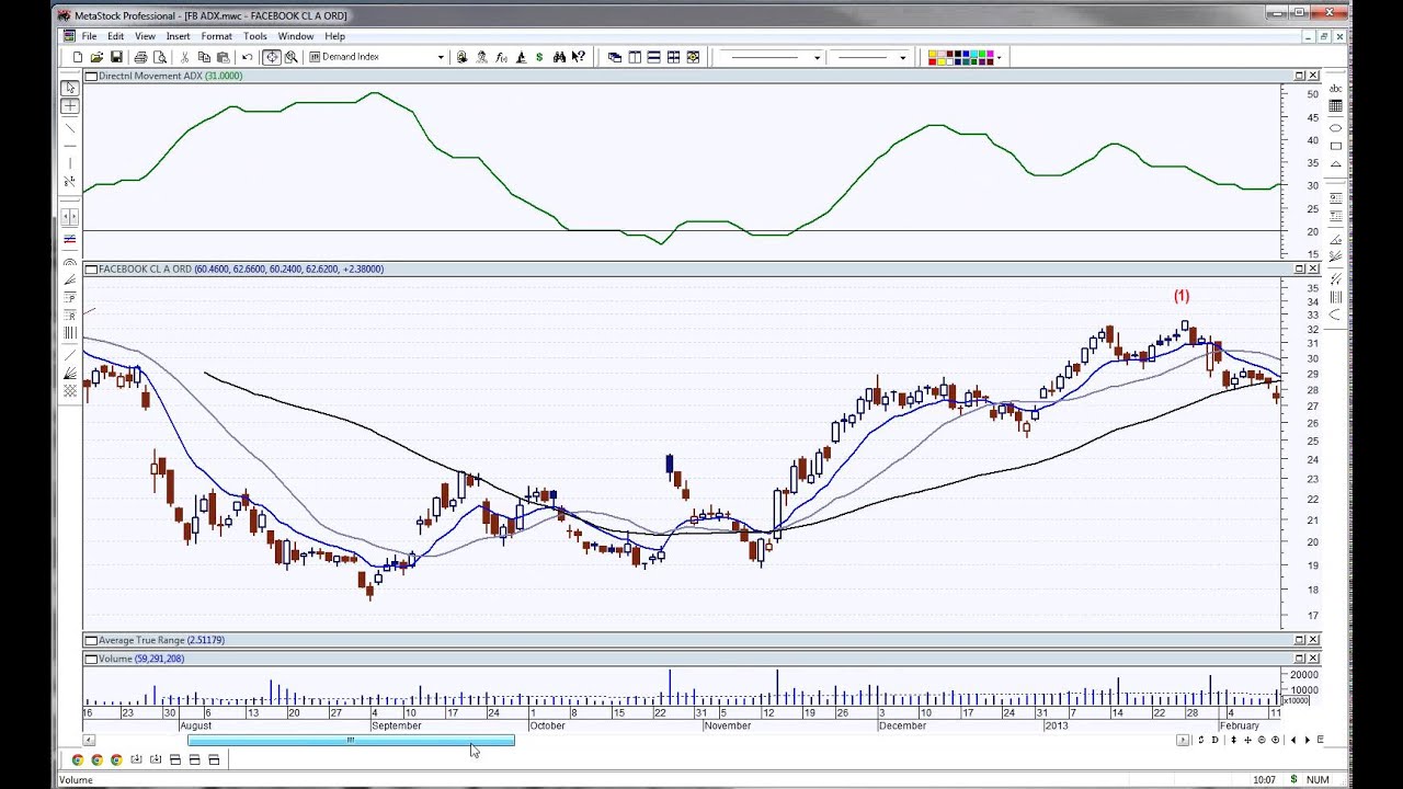 How does the ADX Work? - YouTube