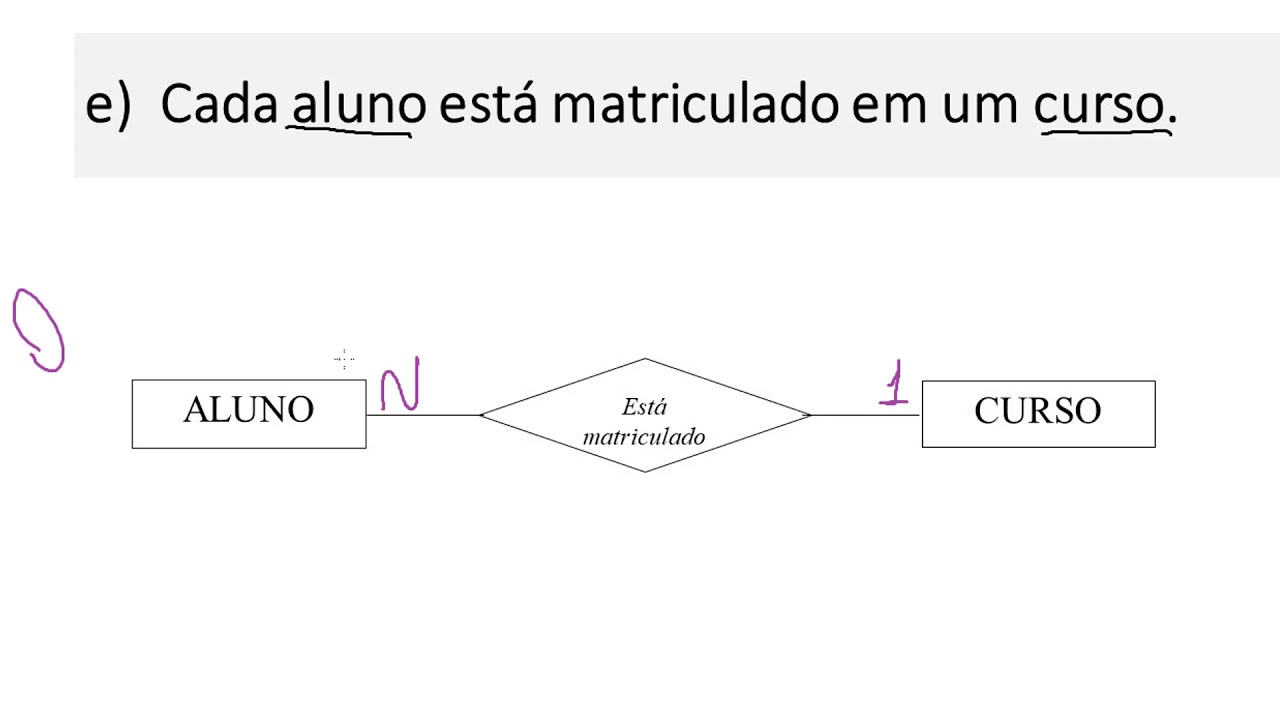 MER: Cardinalidade - Explicação Exercício 3 - YouTube