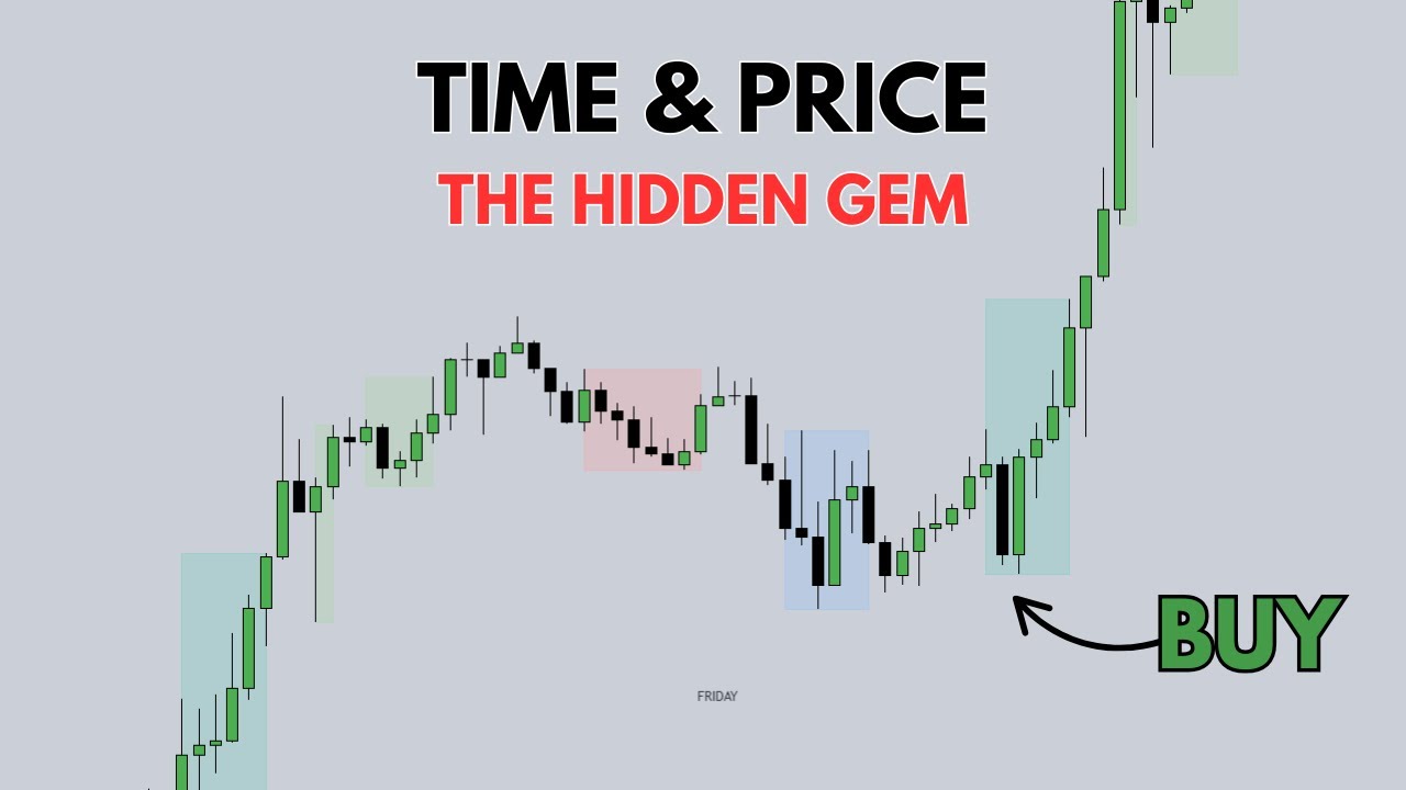 ICT Time and Price | Simplify ICT - YouTube