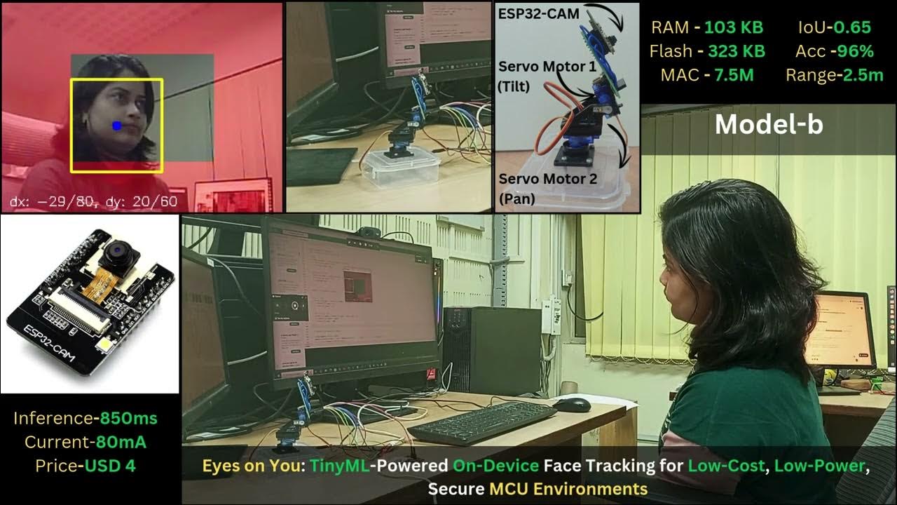 Real Time Tinyml Powered Face Tracking System On Esp32 Cam Comsnets 2025 Demo Youtube