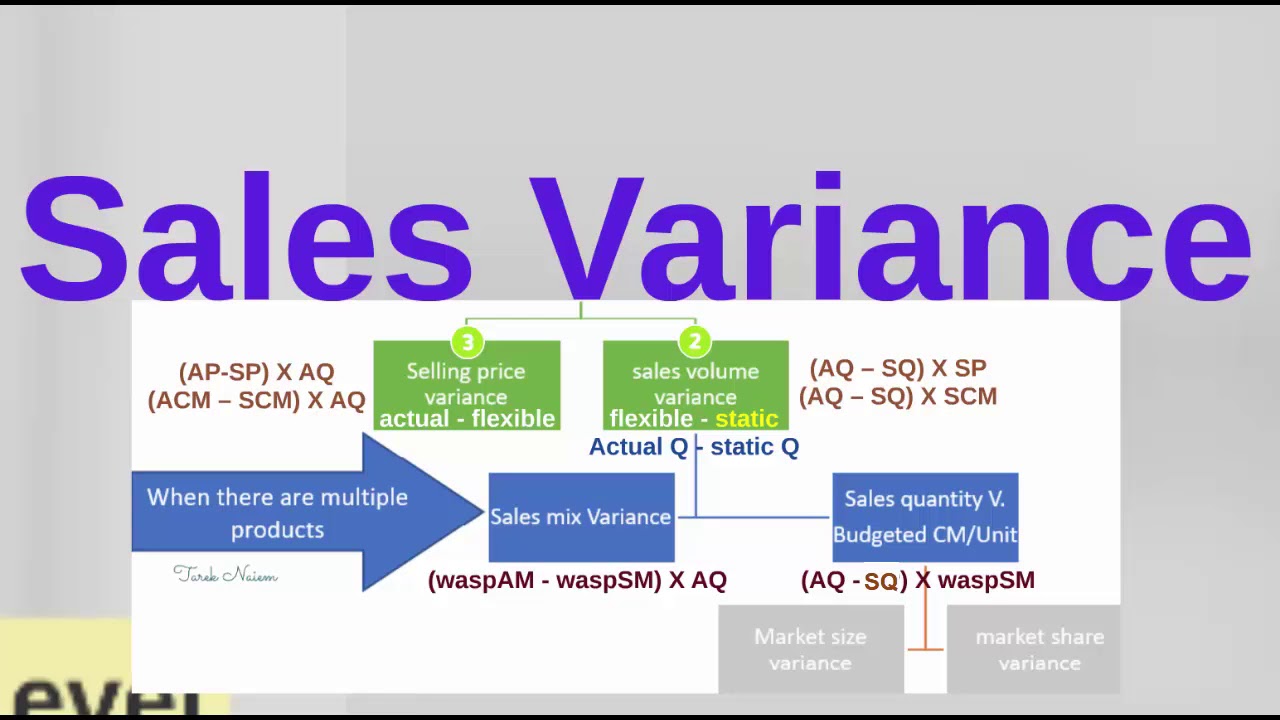 C22/6 Sales variances - YouTube