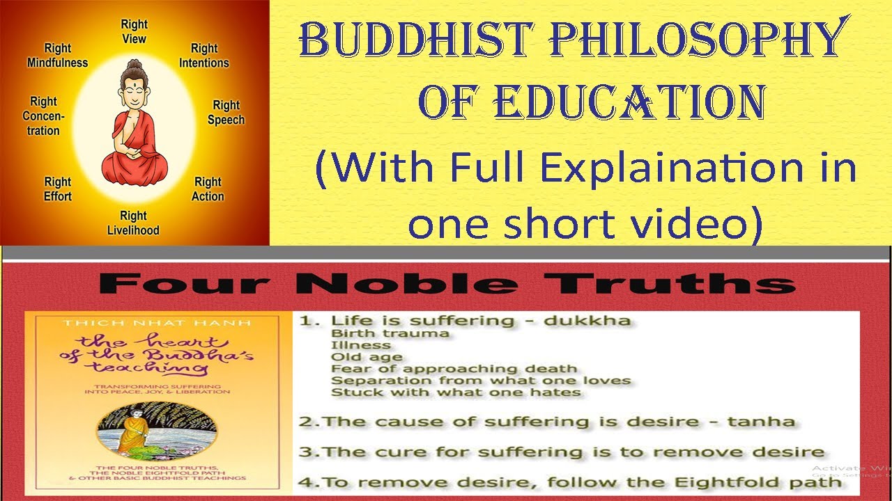 Buddhist philosophy || Four noble Truths|| बौद्ध दर्शन || B. Ed.|| M ...