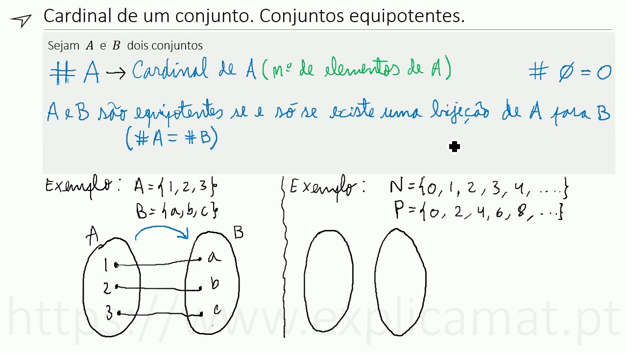 Cardinal Conjuntos Finitos | Conjuntos equipotentes - YouTube