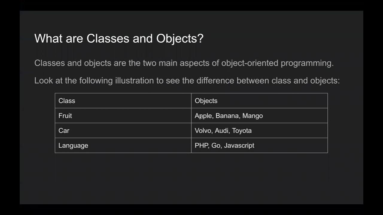 PHP: OOP Concepts - YouTube