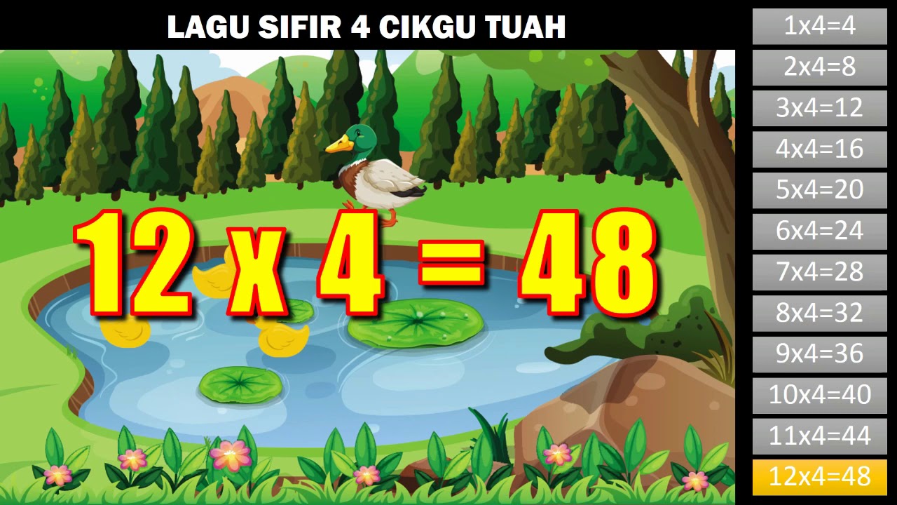 Lagu Sifir 4 Bersama Cikgu Tuah - YouTube