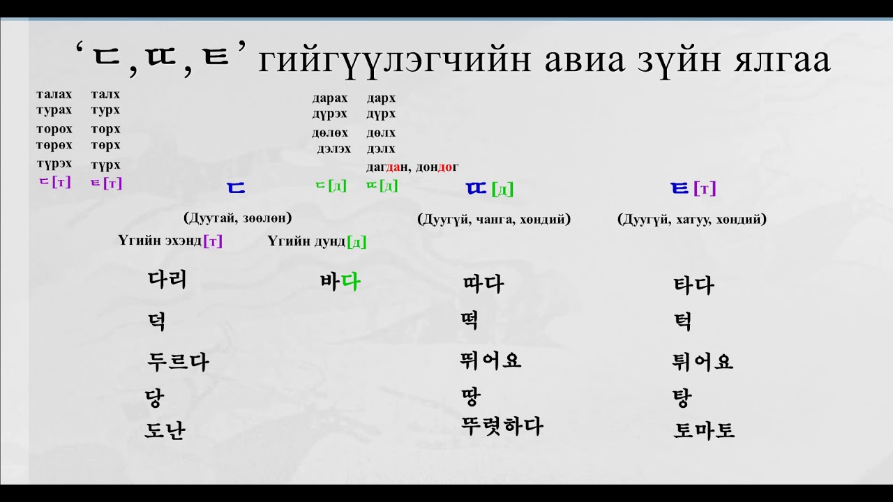 7 / Solongos hel / Солонгос хэл / ㄱ,ㄲ,ㅋ гийгүүлэгч үсгийн авиа зүйн ...