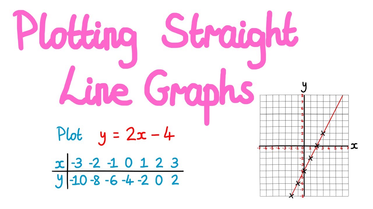 1MM - Plotting Straight Line Graphs - YouTube