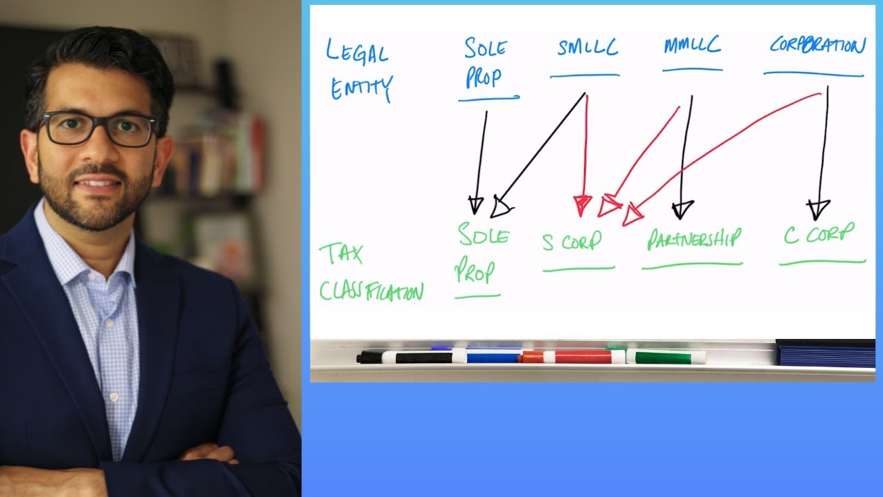 Legal Entity vs. Tax Classification | Understand the Difference - YouTube