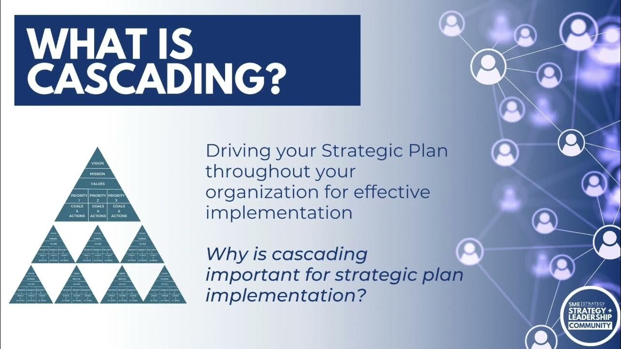Six Tactics for Effectively Cascading Your Strategic Plan - YouTube