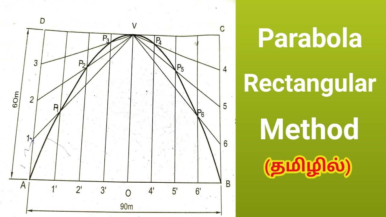 Parabola engineering drawing in tamil | parabola by rectangular method ...