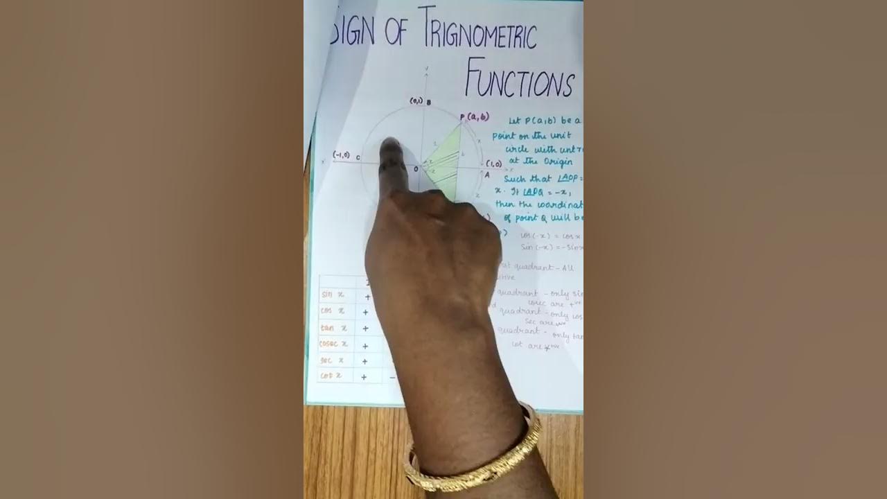 CBSE-Class 11 Maths Project-Trigonometry - YouTube
