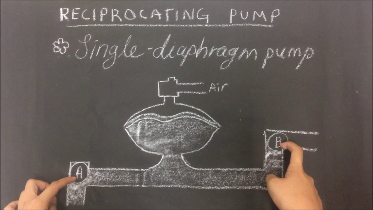 RECIPROCATING PUMP (SINGLE-DIAPHRAGM PUMP) - YouTube